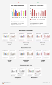 The ultimate UX and UI guide to card design for the web - Point Jupiter