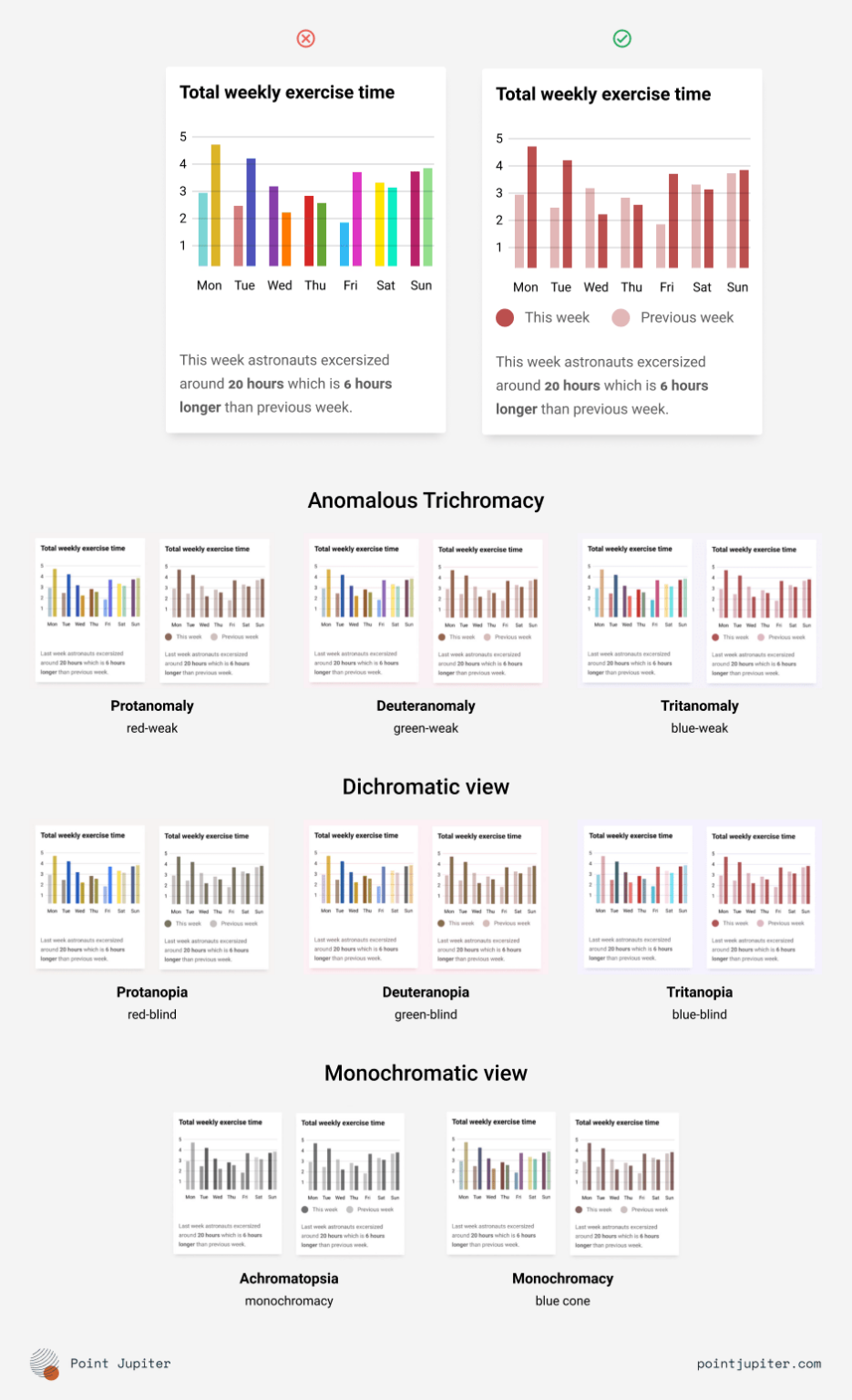 The ultimate UX and UI guide to card design for the web - Point Jupiter